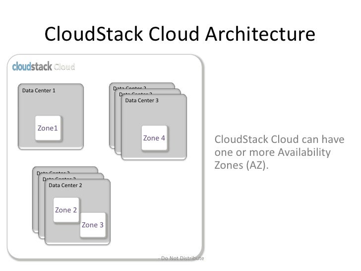 CloudStack Architecture