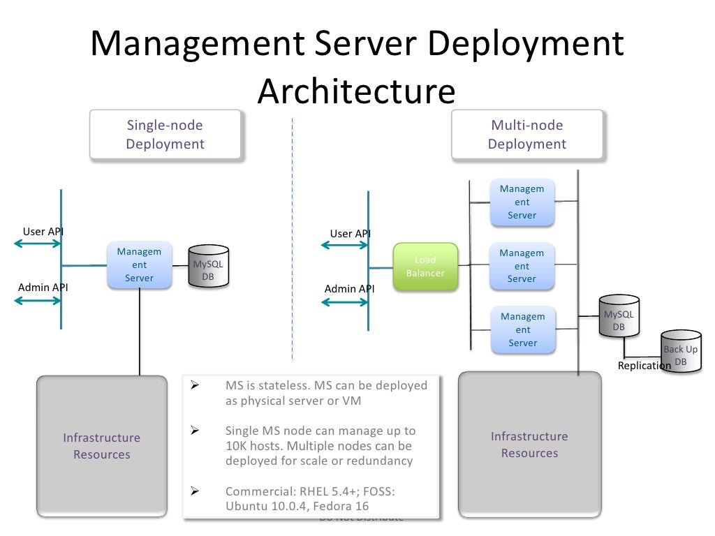 CloudStack Architecture