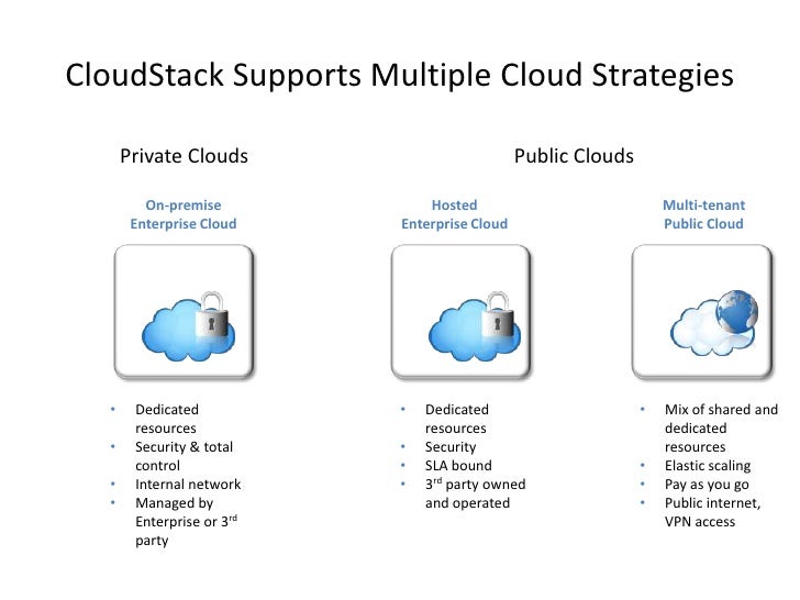 CloudStack Architecture