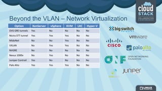 Decisions behind hypervisor selection in CloudStack 4.3 | PDF