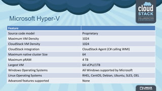Decisions behind hypervisor selection in CloudStack 4.3 | PDF