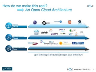 Cloudstack conference open_contrail v4 | PPTX | Cloud Computing | Internet