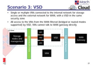 Mach Technology | PDF