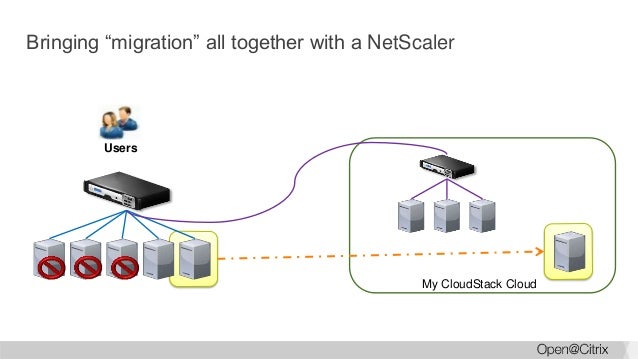 Using Packer To Migrate Xenserver Infrastructure To Cloudstack