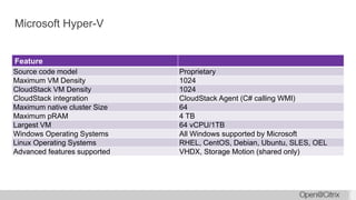 Selecting the correct hypervisor for CloudStack 4.5 | PPTX | Cloud Computing | Internet