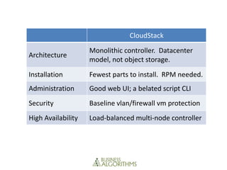 CloudStack vs OpenStack vs Eucalyptus: IaaS Private Cloud Brief ...