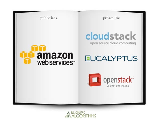 Cloudstack Vs Openstack Vs Eucalyptus Iaas Private Cloud Brief Comparison Pptx Cloud