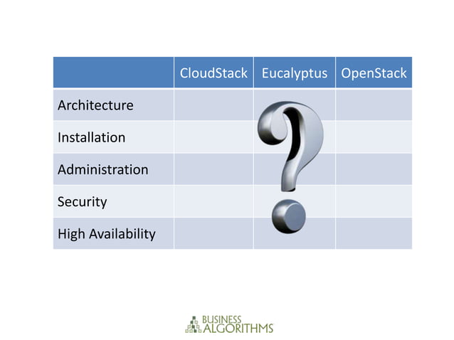 Cloudstack Vs Openstack Vs Eucalyptus Iaas Private Cloud Brief Comparison Pptx Cloud