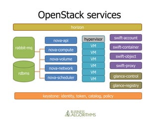 CloudStack vs OpenStack vs Eucalyptus: IaaS Private Cloud Brief Comparison