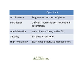 CloudStack vs OpenStack vs Eucalyptus: IaaS Private Cloud Brief ...
