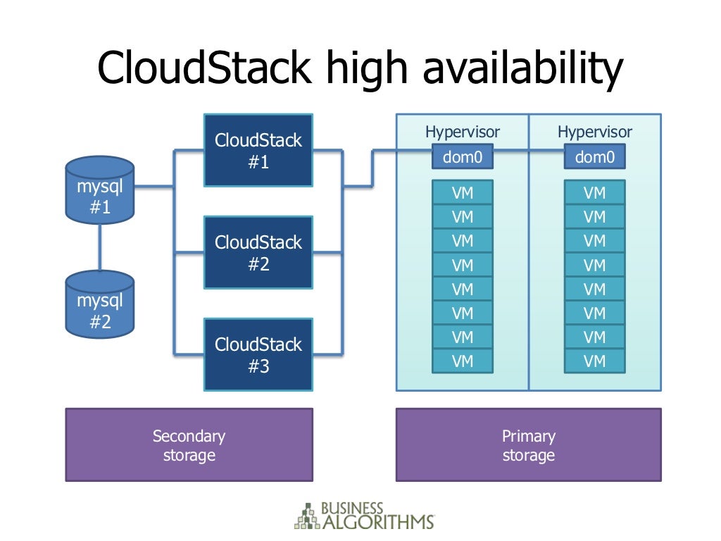 CloudStack vs OpenStack vs Eucalyptus: IaaS Private Cloud Brief Compa…