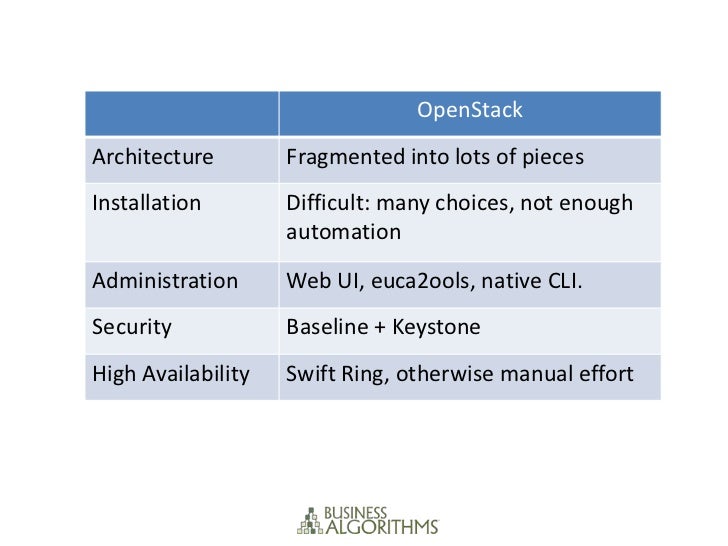 CloudStack vs OpenStack vs Eucalyptus: IaaS Private Cloud Brief Compa…