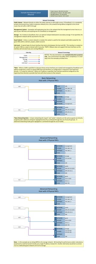 Cloudstack Example Host Networking Pdf