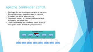 Abhishek Kumar - CloudStack Locking Service | PPT