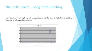 Abhishek Kumar - CloudStack Locking Service | PPT