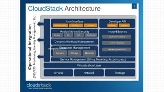 CloudStack Meetup - Introduction | PPTX | Cloud Computing | Internet