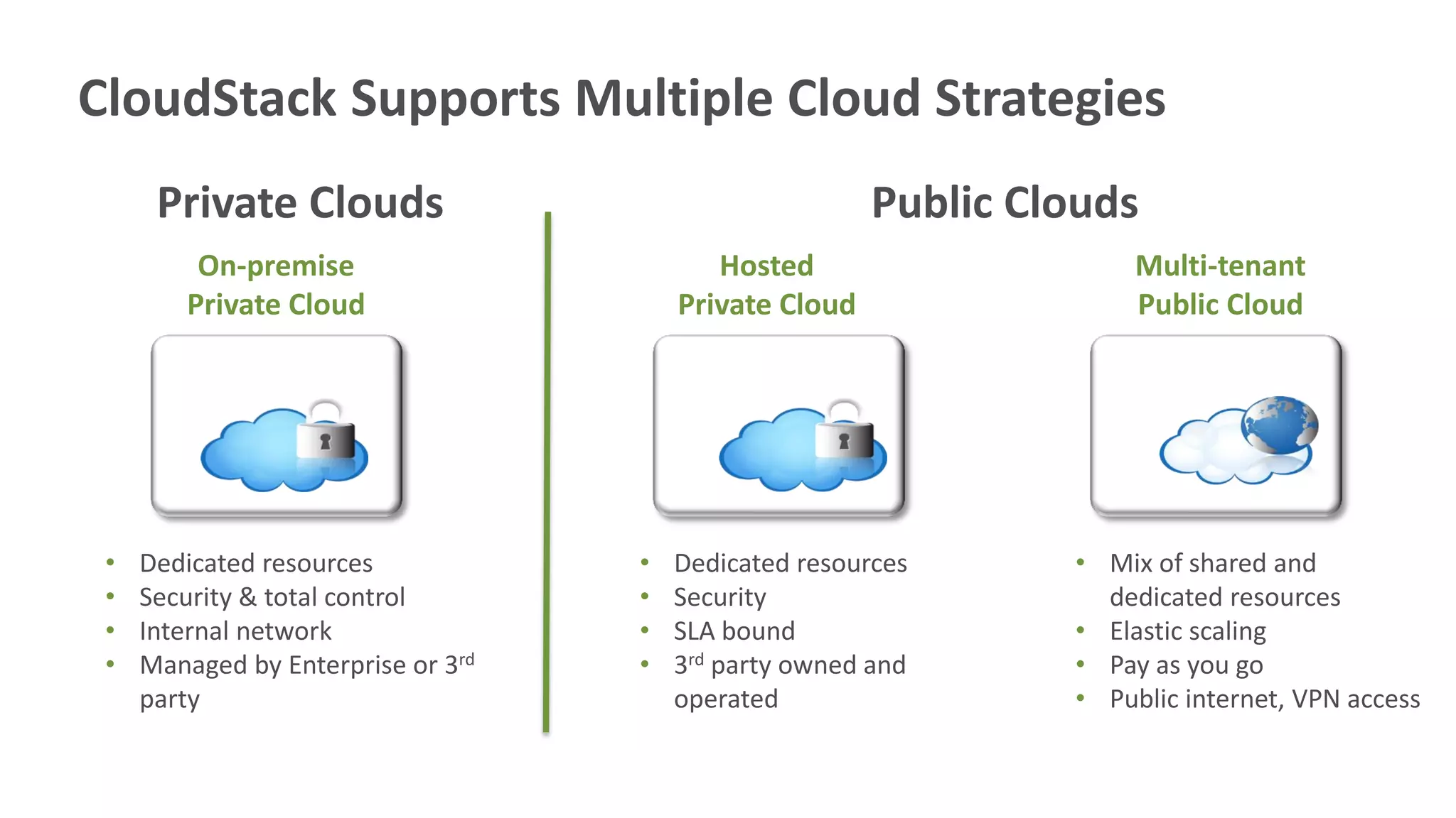 CloudStack Networking at CloudOpen Japan | PPT