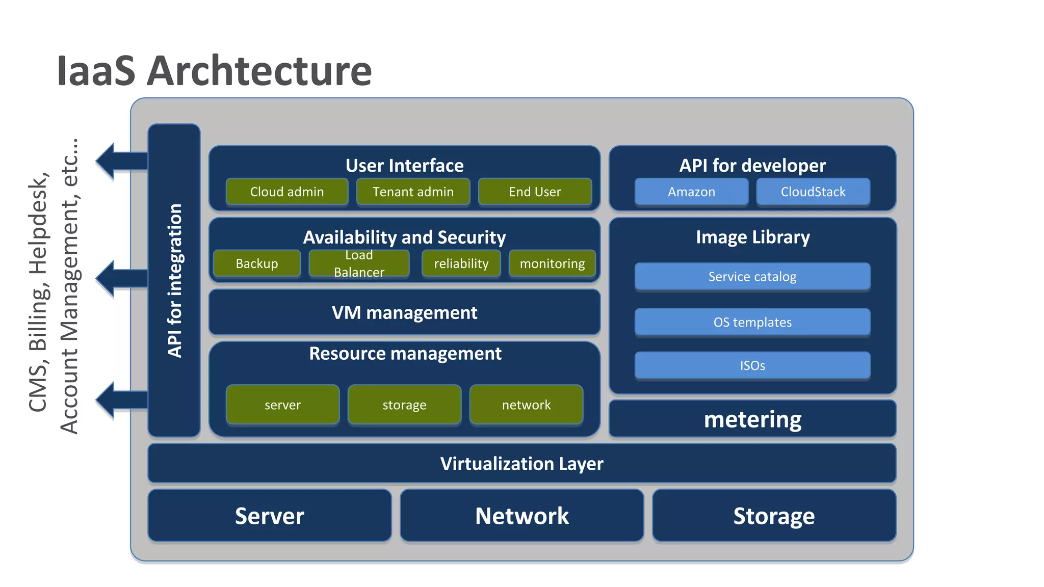 CloudStack Networking at CloudOpen Japan | PDF