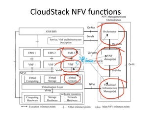 Network Functions Virtualization and CloudStack | PPT