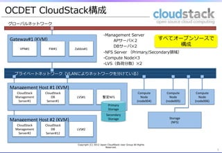CloudStackユーザ会 OSC.cloud | PDF