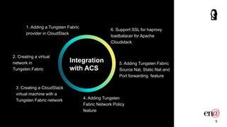 News And Development Update Of The CloudStack Tungsten Fabric SDN Plug-in | PDF