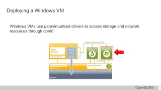 XenServer Virtualization In Cloud Environments | PPTX
