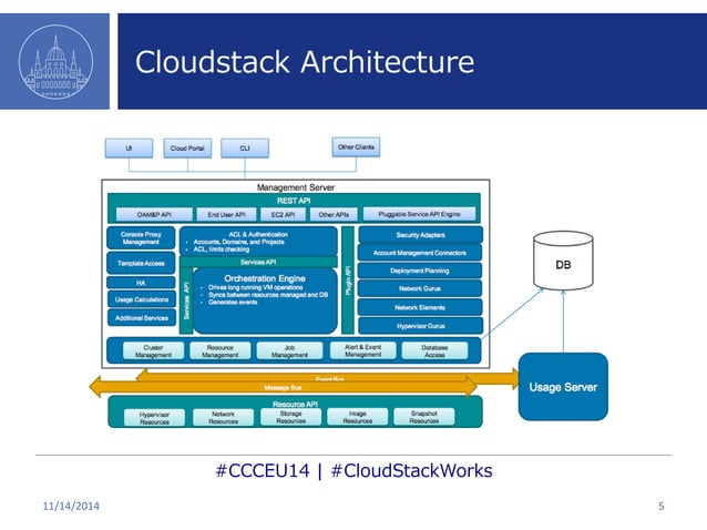 Cloudstack simulator | PDF