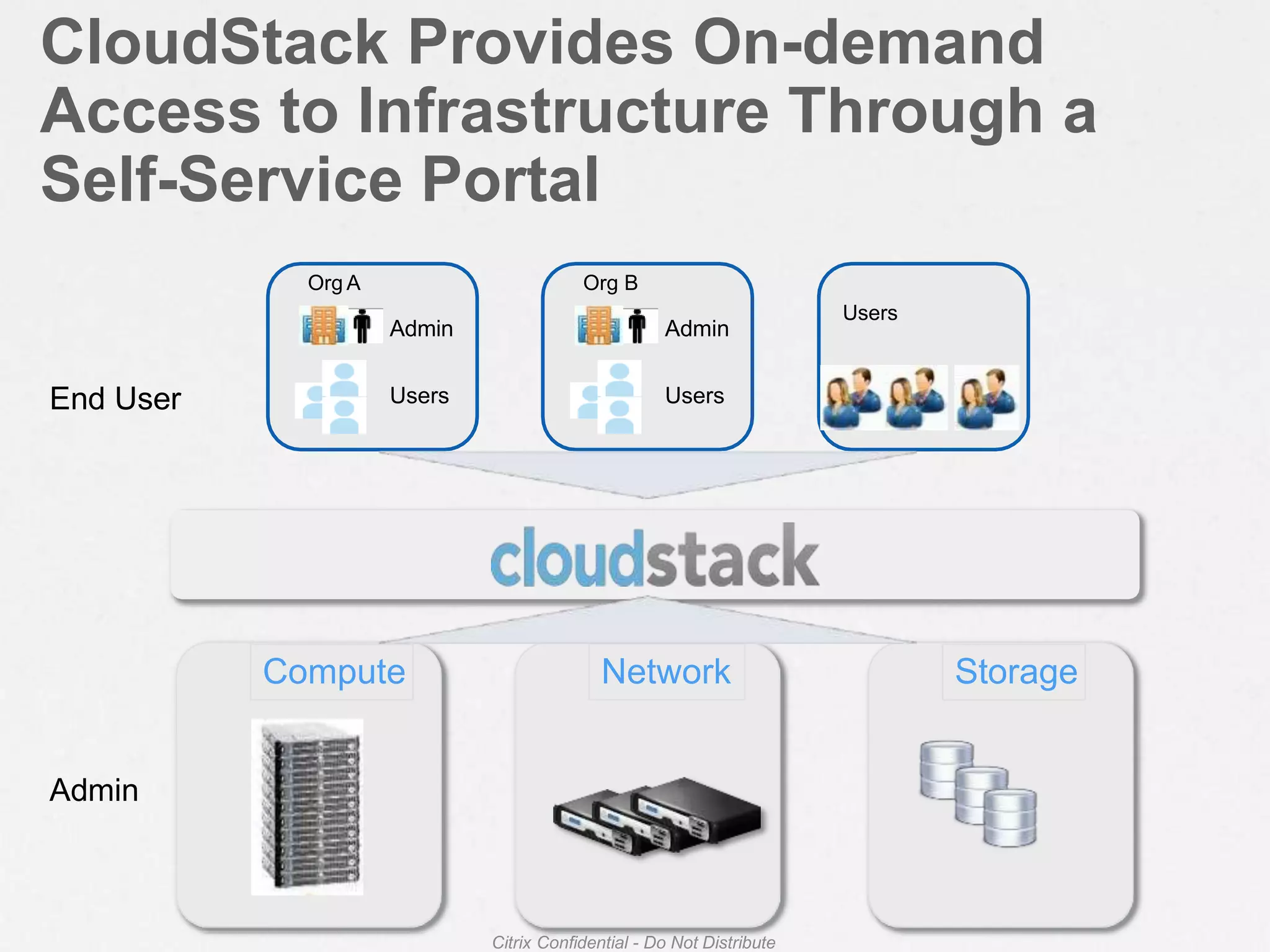 CloudStack Overview | PPTX
