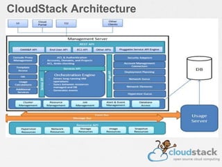 CloudStack Overview | PPT
