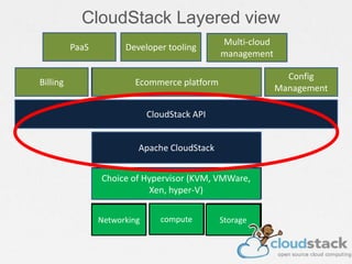 CloudStack Overview | PPTX