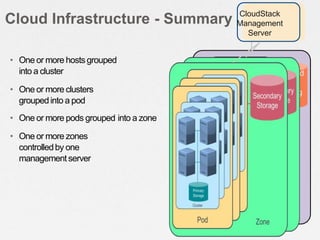 CloudStack Overview | PPTX
