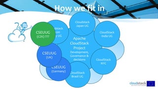 Cloud stack user group - Welcome | PPT