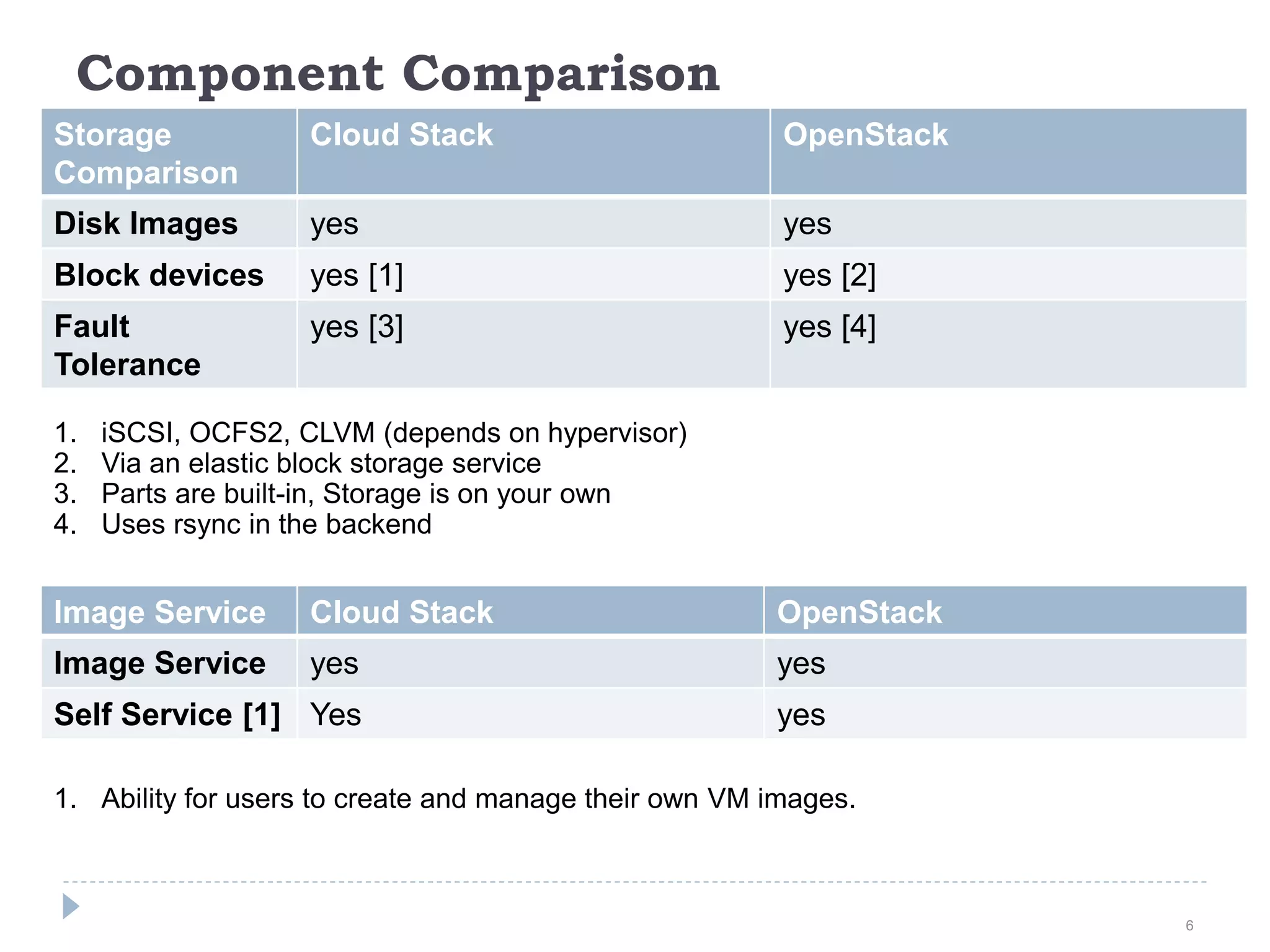 Cloudstack vs Openstack | PPTX