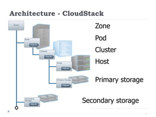 Cloudstack vs Openstack | PPTX