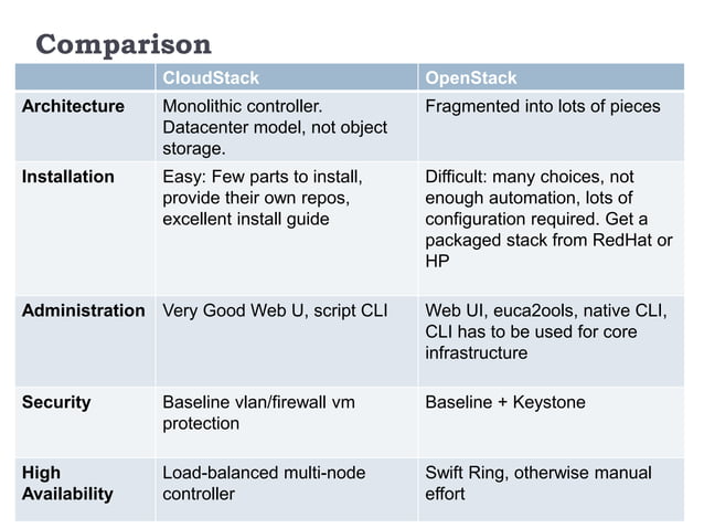 Cloudstack vs Openstack | PPT