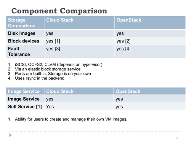 Cloudstack vs Openstack | PPT