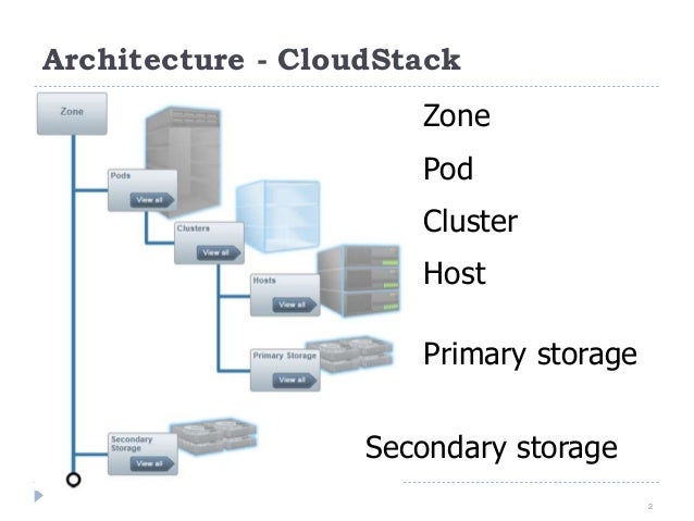 Cloudstack Vs Openstack