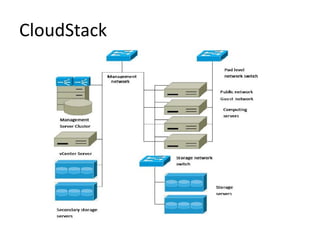 CloudStack vs OpenStack | PDF