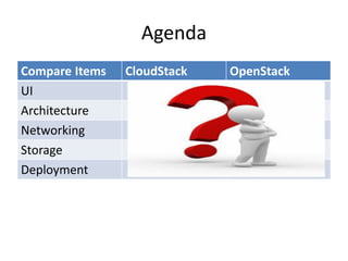 CloudStack vs OpenStack | PDF