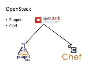 CloudStack vs OpenStack | PDF