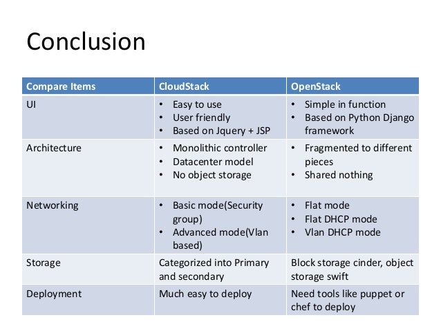 CloudStack vs OpenStack