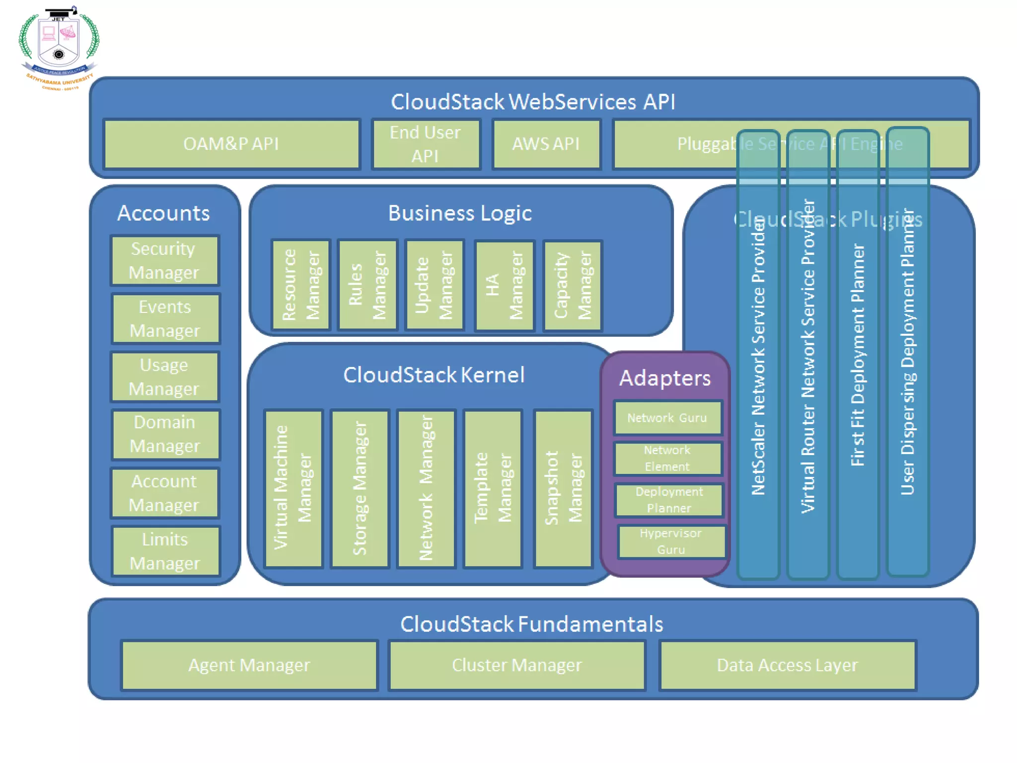 Cloud stack vs openstack vs eucalyptus | PPT