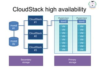 Cloud stack vs openstack vs eucalyptus | PPT