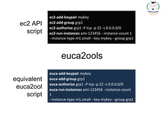 Cloud stack vs openstack vs eucalyptus | PPT