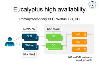 Cloud stack vs openstack vs eucalyptus | PPT
