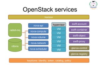 Cloud stack vs openstack vs eucalyptus | PPT
