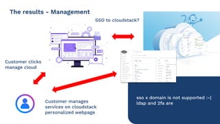 I’d like to resell your CloudStack services, but... | PPT