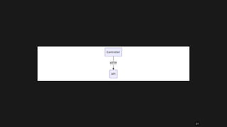 CloudStack with Ansible | PPT