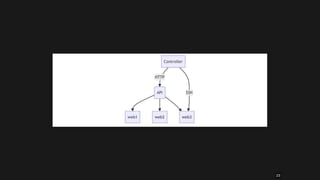 CloudStack with Ansible | PPT