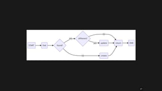 CloudStack with Ansible | PPT